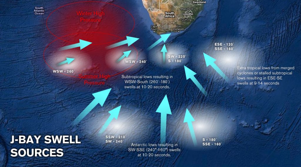 Why is JBay so Perfect? Mechanics of Jeffreys Bay