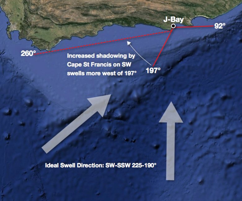 Why is JBay so Perfect? Mechanics of Jeffreys Bay