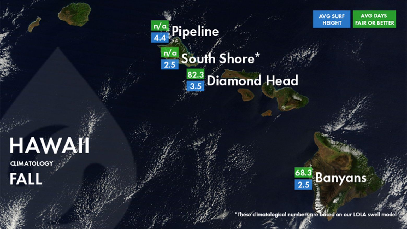 West Coast and Hawaii Fall Outlook