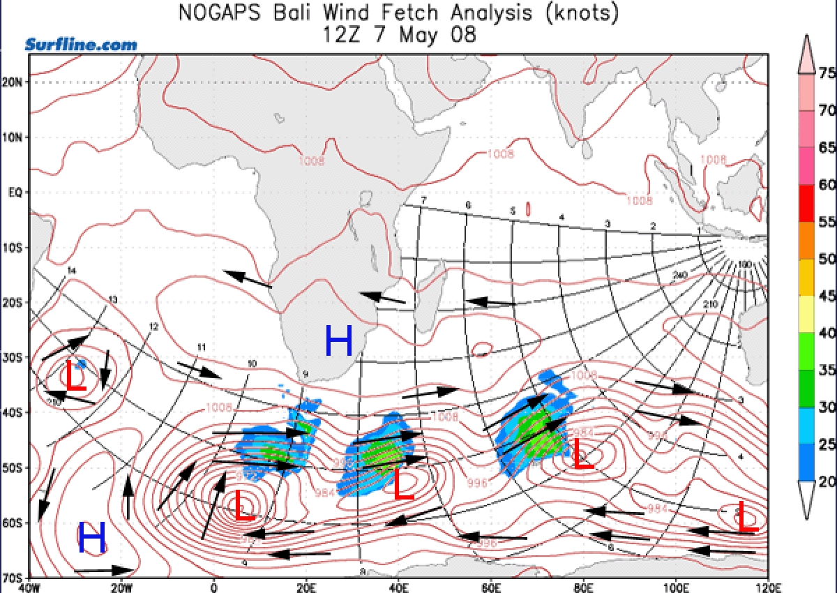Understanding High and Low Pressure Winds