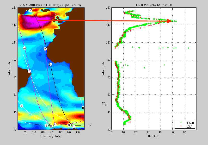 West Coast Size Drops While East Coast Temps Climb Higher