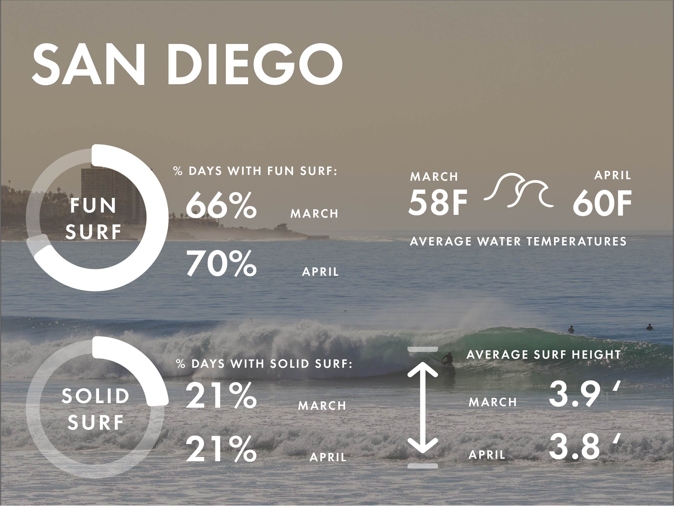 The Best Spring Break Surf Destinations - Top 5 Best Places to Surf In ...