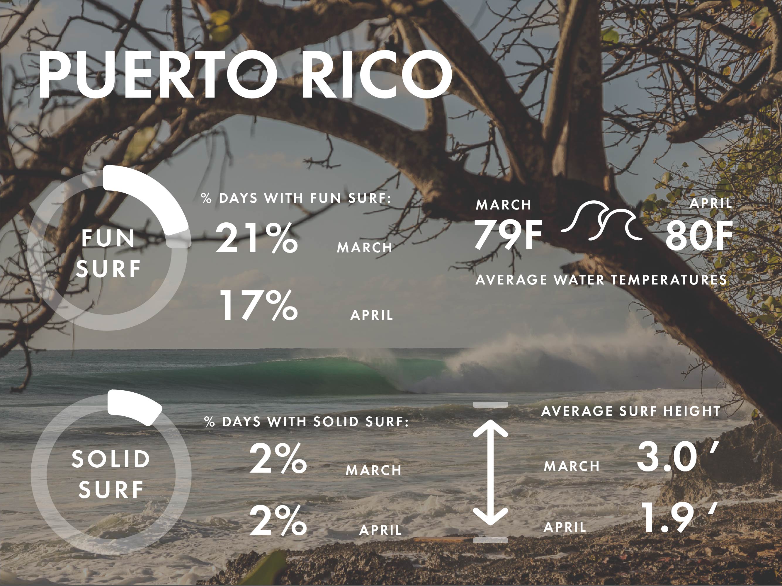 The Best Spring Break Surf Destinations - Top 5 Best Places to Surf In ...