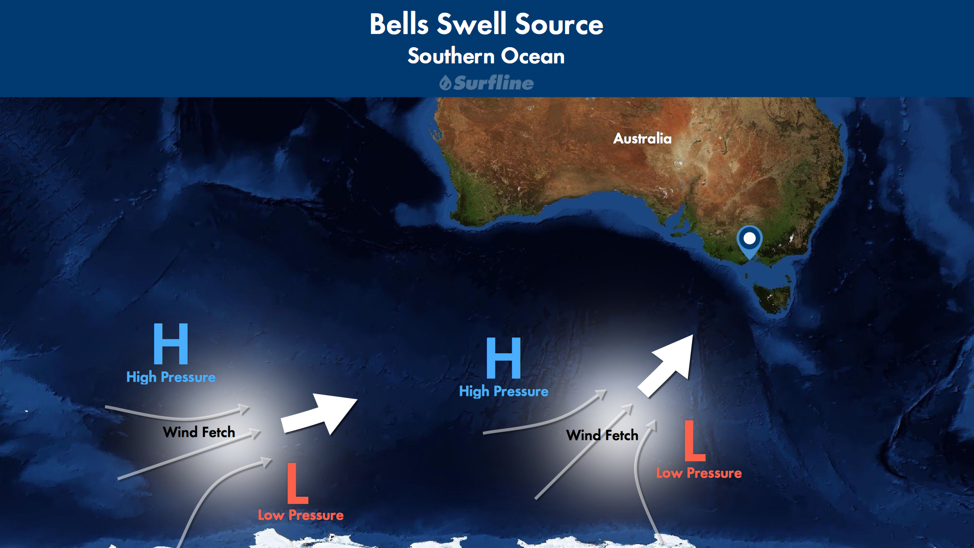Mechanics of Bells Beach -- What Makes the Waves Tick at the World's ...