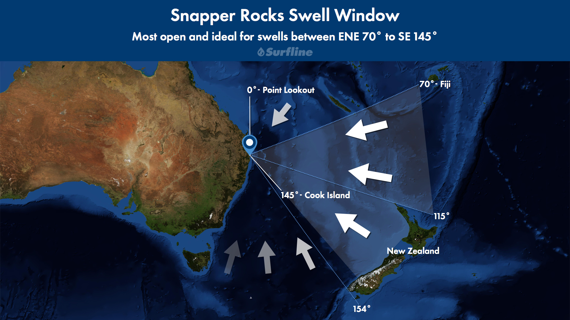Mechanics of Snapper Rocks: Surfing the Gold Coast's Superbank - (Swell ...