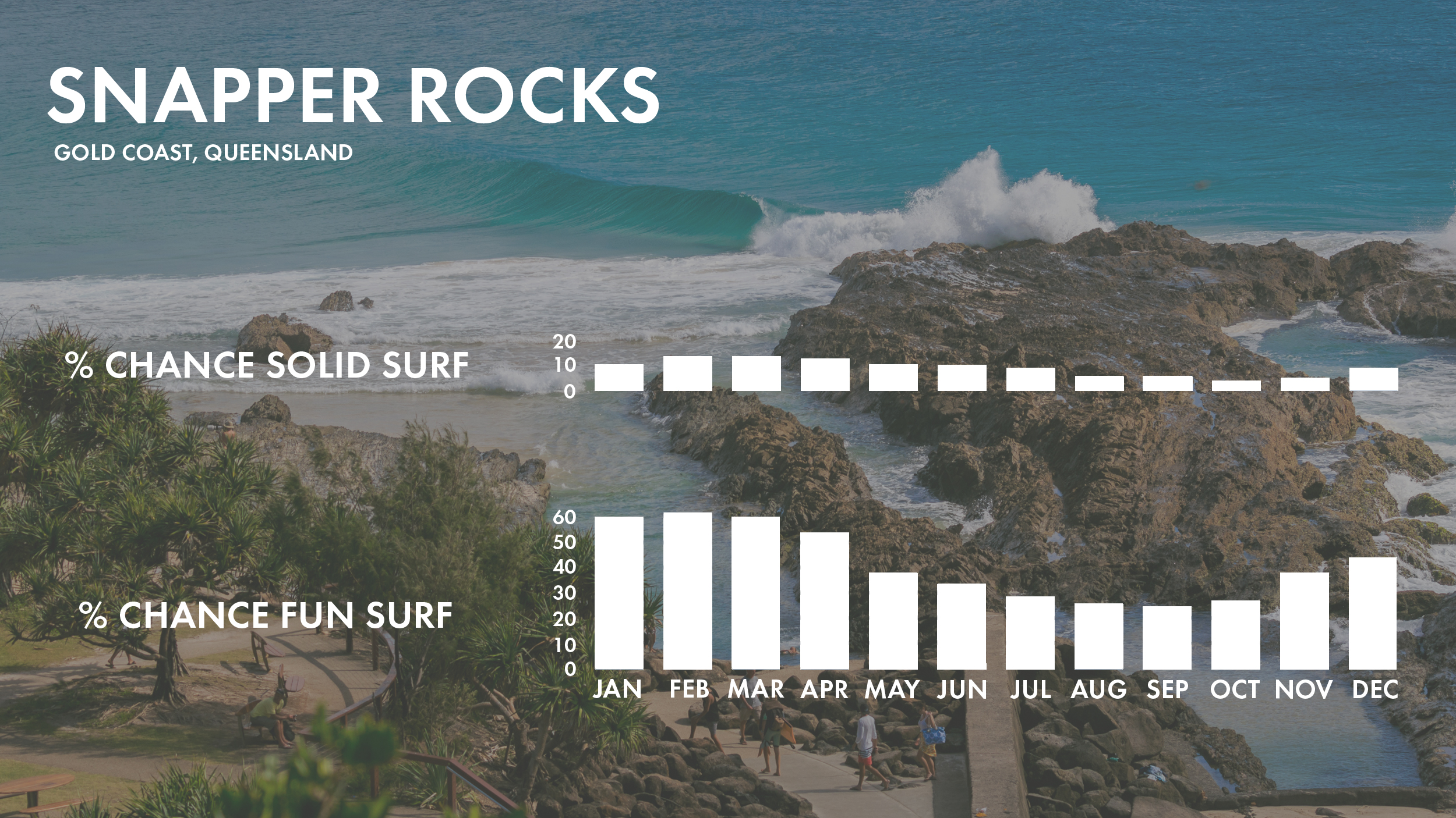 How You Can Score The Australian CT Surf Comp Tour Stops at Snapper ...