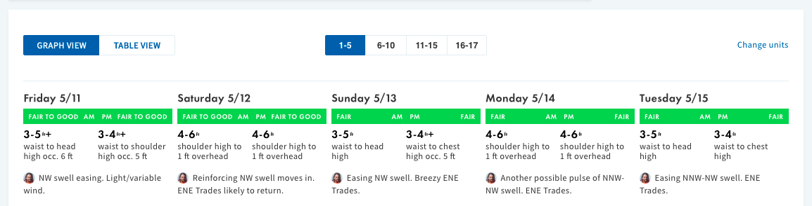 Five New Surfline Tools You Should Already Be Using - Surfline