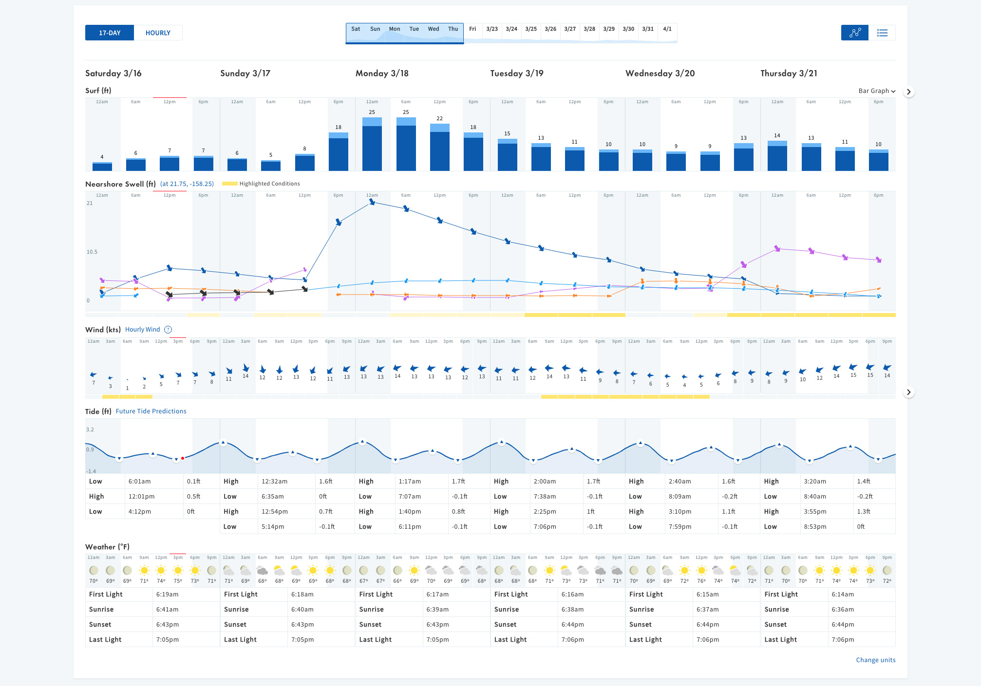 Five Surfline Tools You Should Be Using