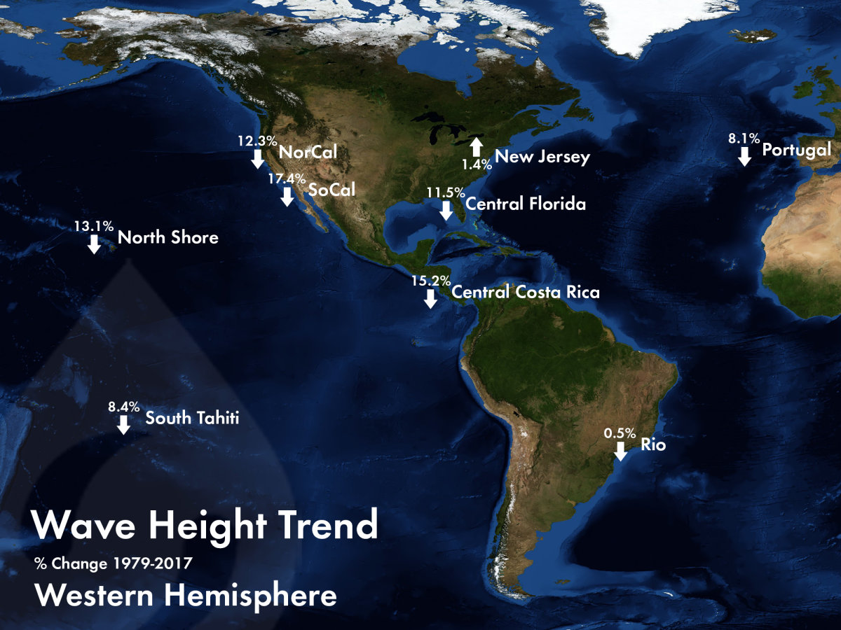 We Live On a Warming Planet: Why Surfers Should Care and Impacts on ...