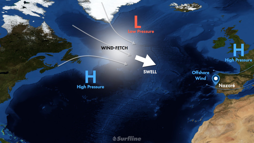 Mechanics of Surfing Nazare, Portugal: Why Nazare Waves Are So Big ...