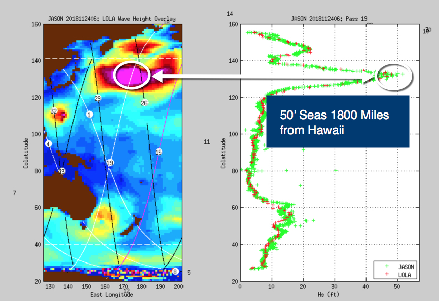 WSL/Big Wave Tour's Jaws Challenge: XL Surf Continues Tuesday