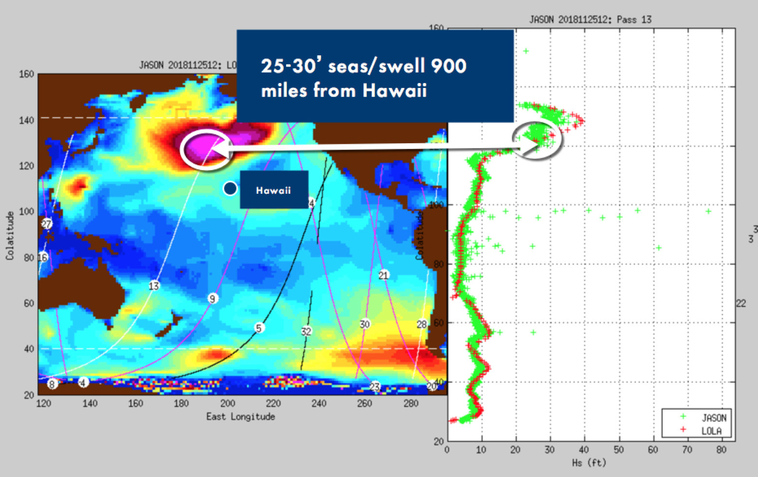 WSL/Big Wave Tour's Jaws Challenge: XL Surf Continues Tuesday