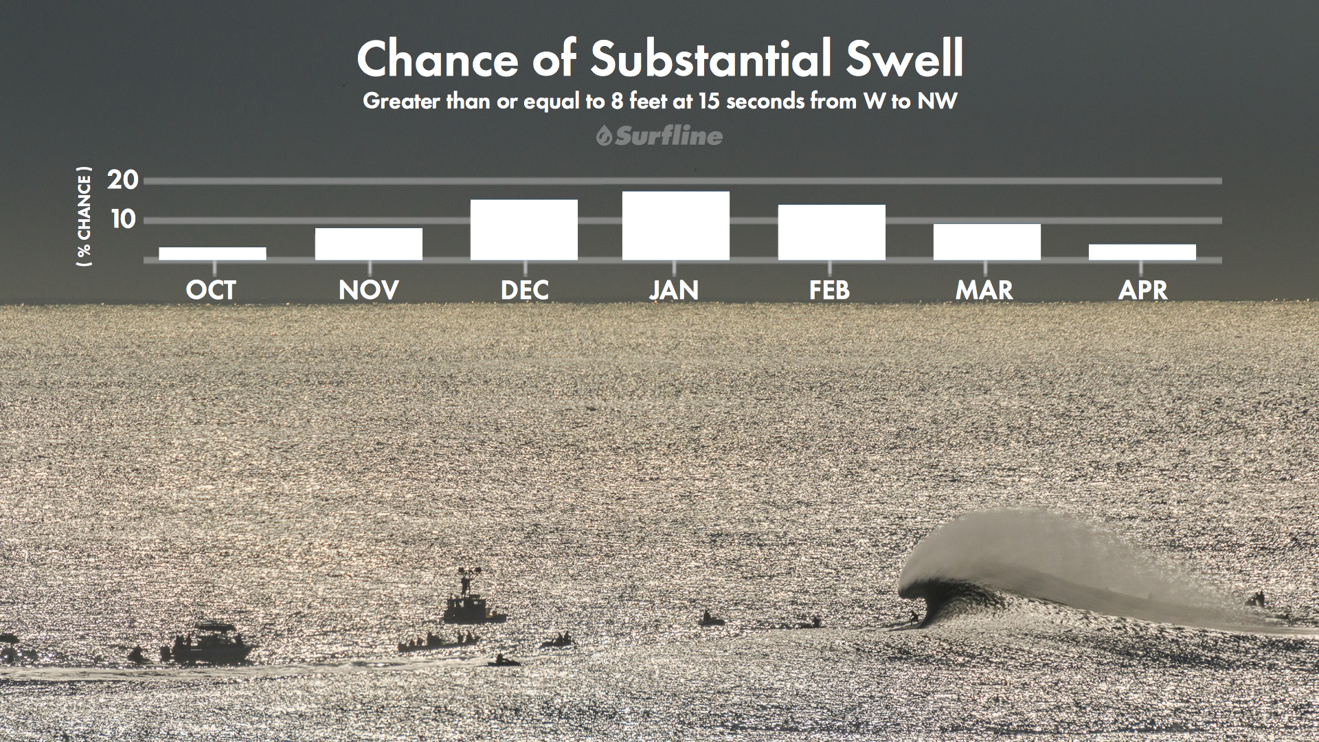 Mechanics of Maverick's: Breaking Down California's Iconic XL Wave