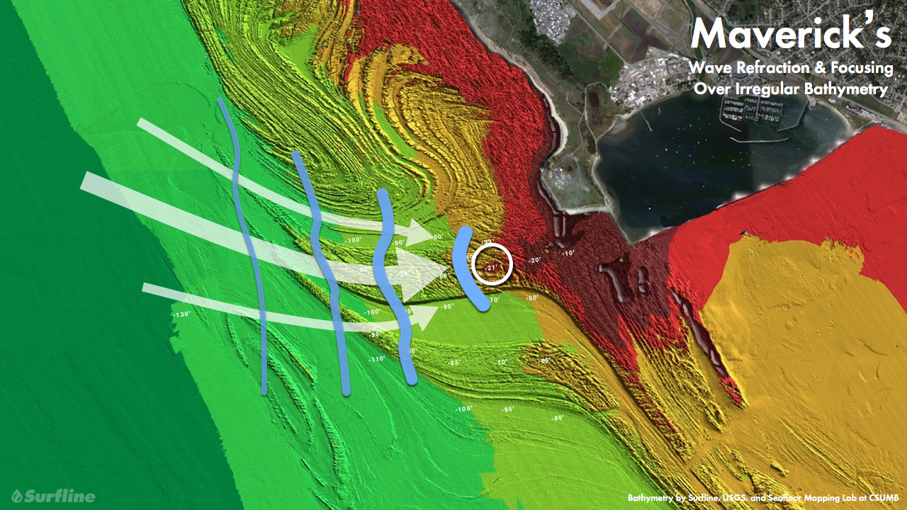 Mechanics of Maverick's: Breaking Down California's Iconic XL Wave