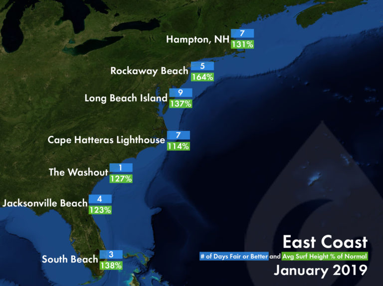 2019 U.S. Surf Starts Out Above Average for West and East Coast, Hawaii