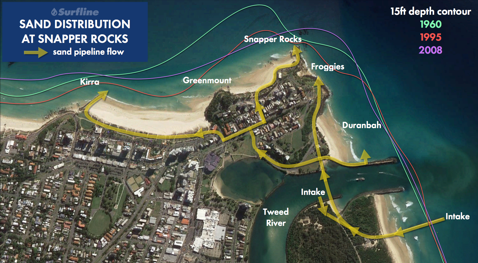 What Makes the Superbank Super? It's All About the Sand