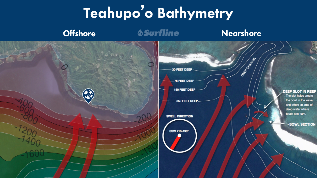 Teahupoo's Gonna Pump for the Tahiti Pro. Here's How.
