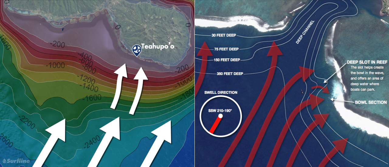 Mechanics of Surfing Teahupoo, Tahiti: One of the World's Heaviest Breaks
