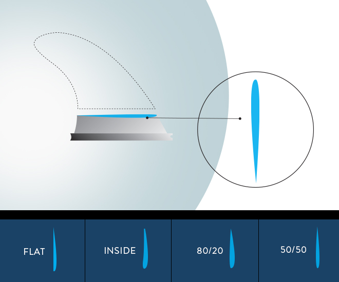 Surfboard Fins for Dummies: Surfboard Fin Types & Setups