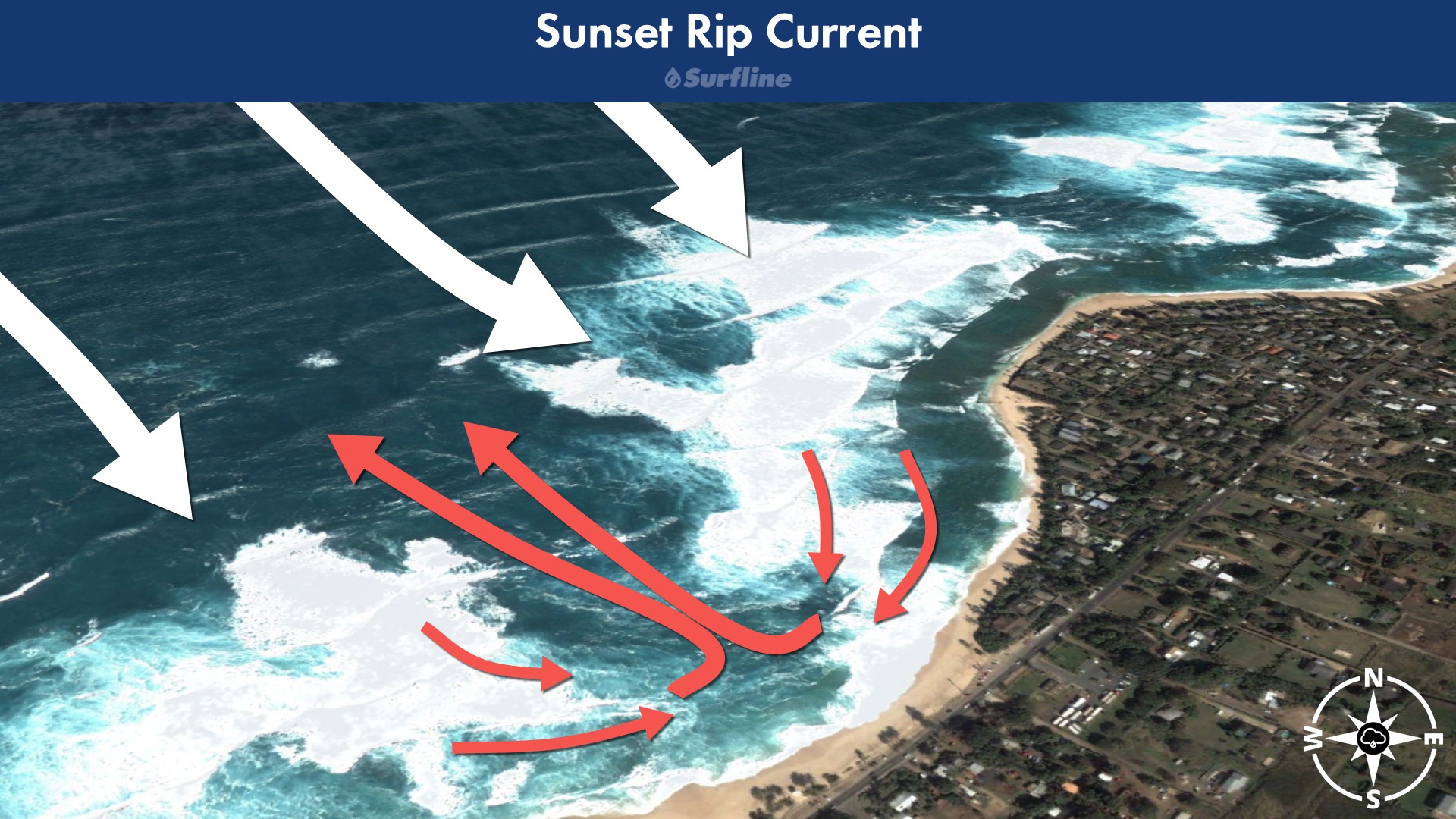Mechanics of Sunset Beach: North Shore's Open-Ocean Power Surf - Surfline