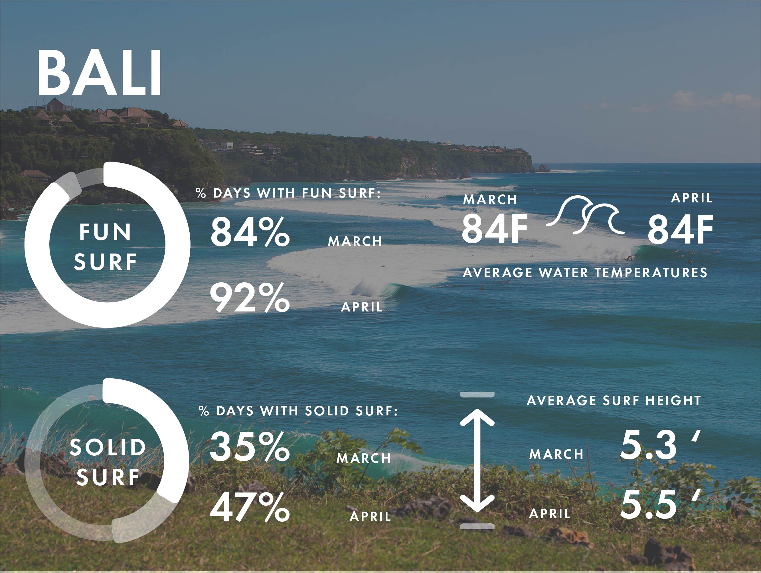 The Best Spring Break Surf Destinations - Top 5 Best Places to Surf In ...