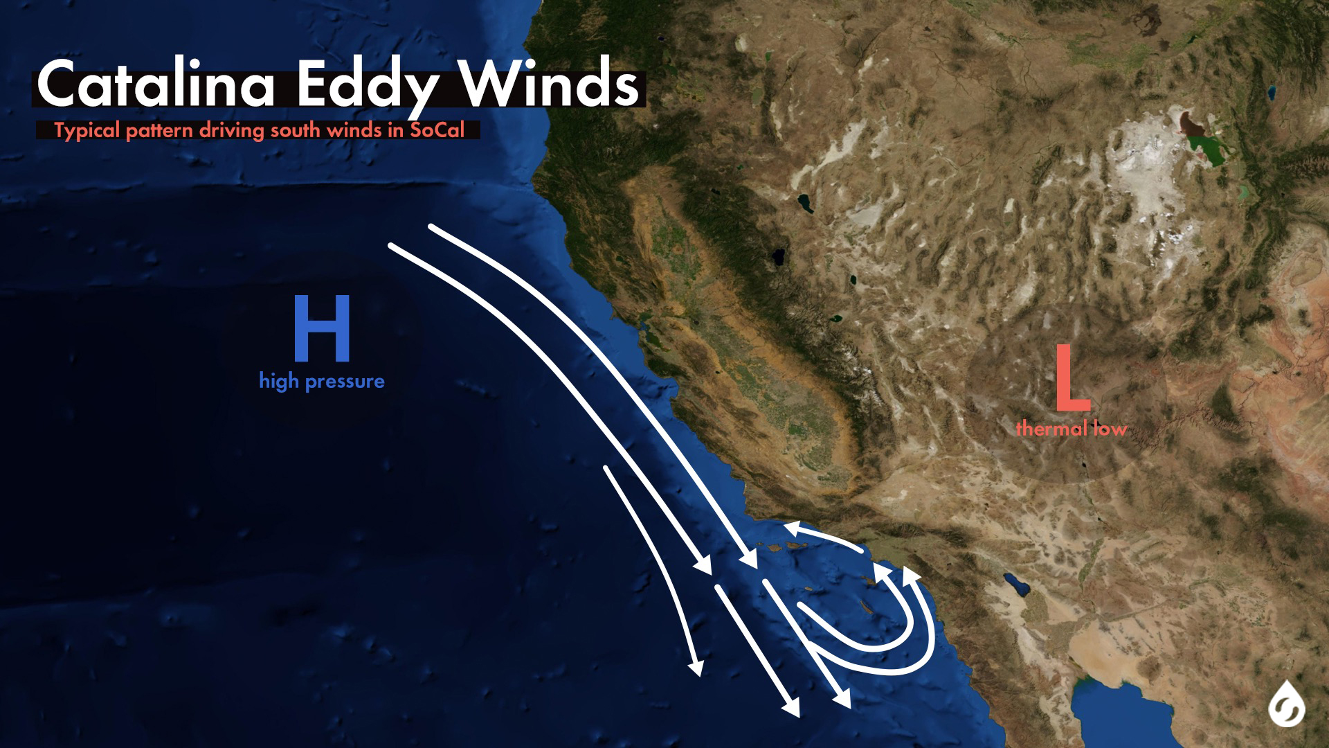 Eddy Don't Go: Understanding Catalina Eddy Winds