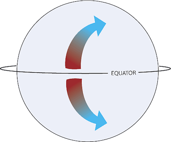 Ocean Oddities: Coriolis Effect vs. Ocean Swell