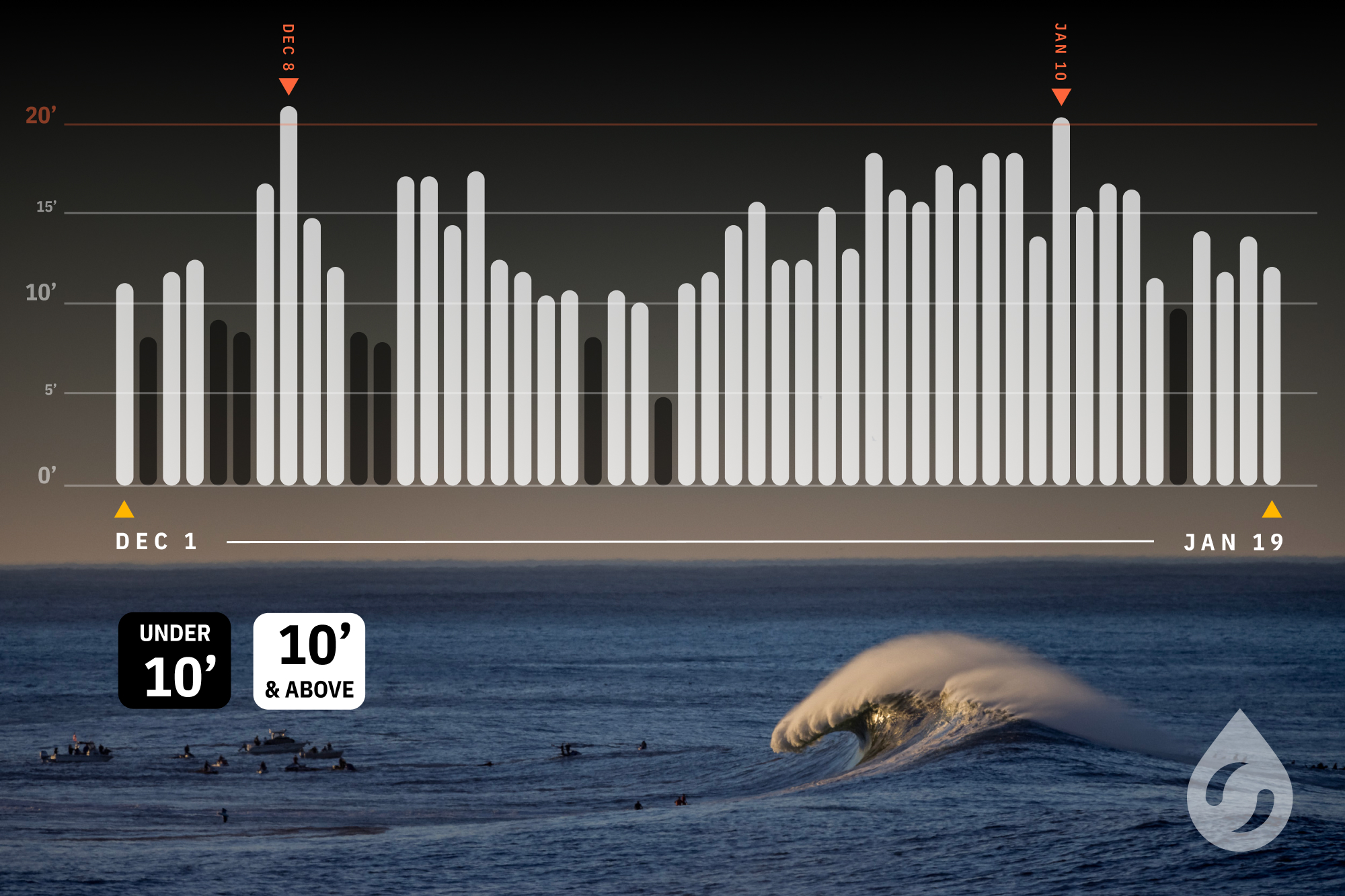 Dissecting the Dream: An Inside Look at the Best Six Weeks in Maverick ...