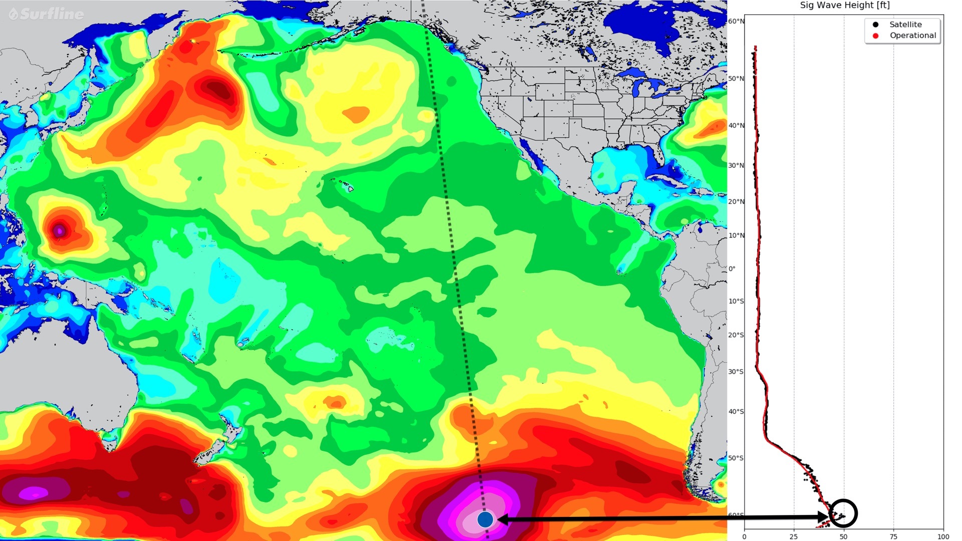 La Bomba En Route: Southern Hemi Swell Rising Across Americas