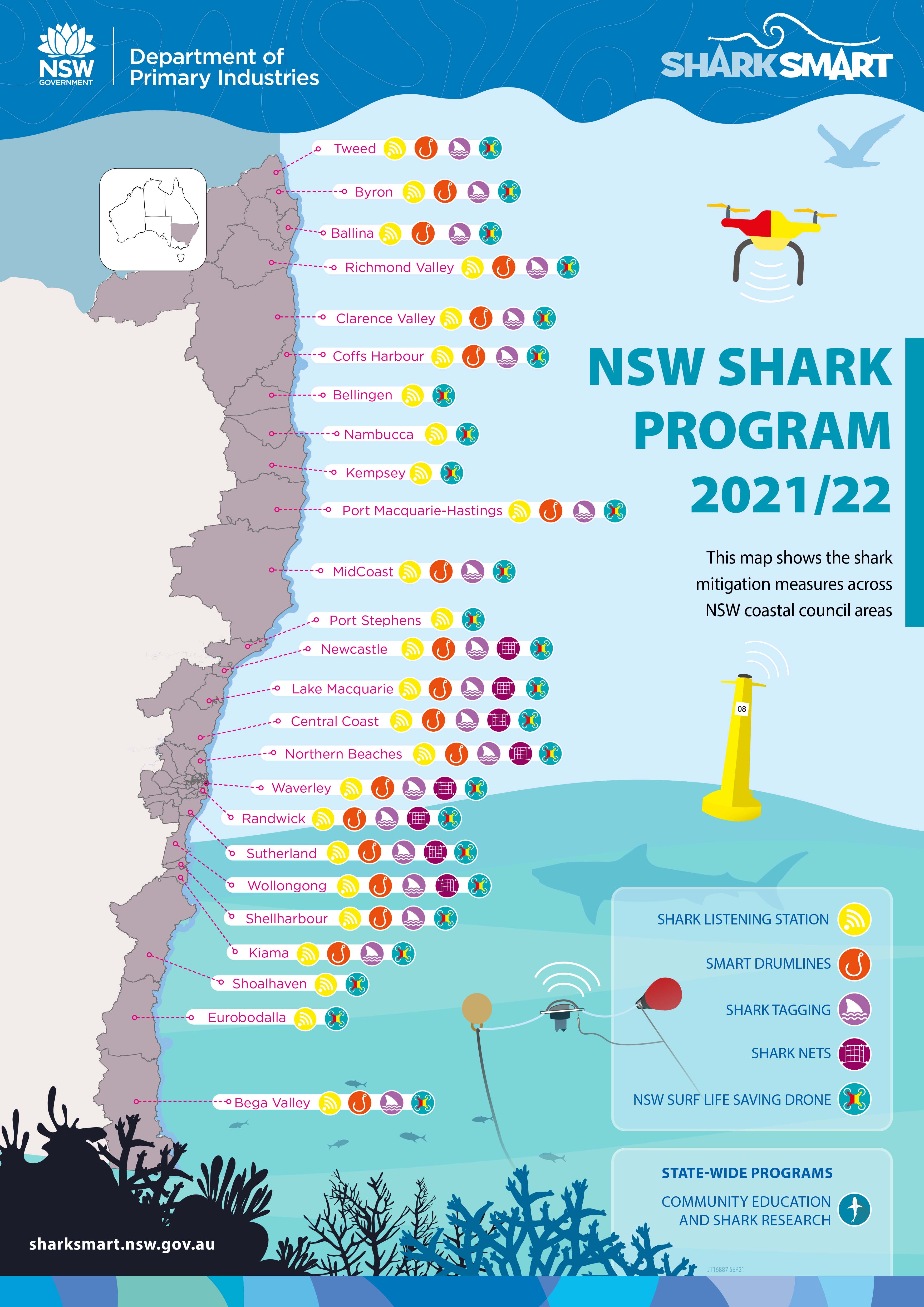 DPI announces big hike in the NSW Shark Program
