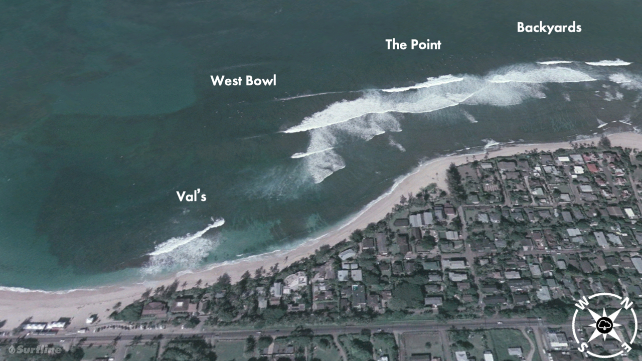 Mechanics of Sunset Beach