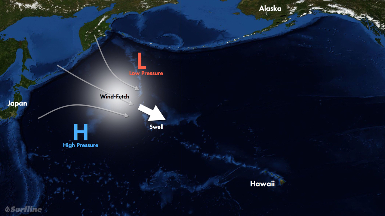 Mechanics of Sunset Beach: North Shore's Open-Ocean Power Surf