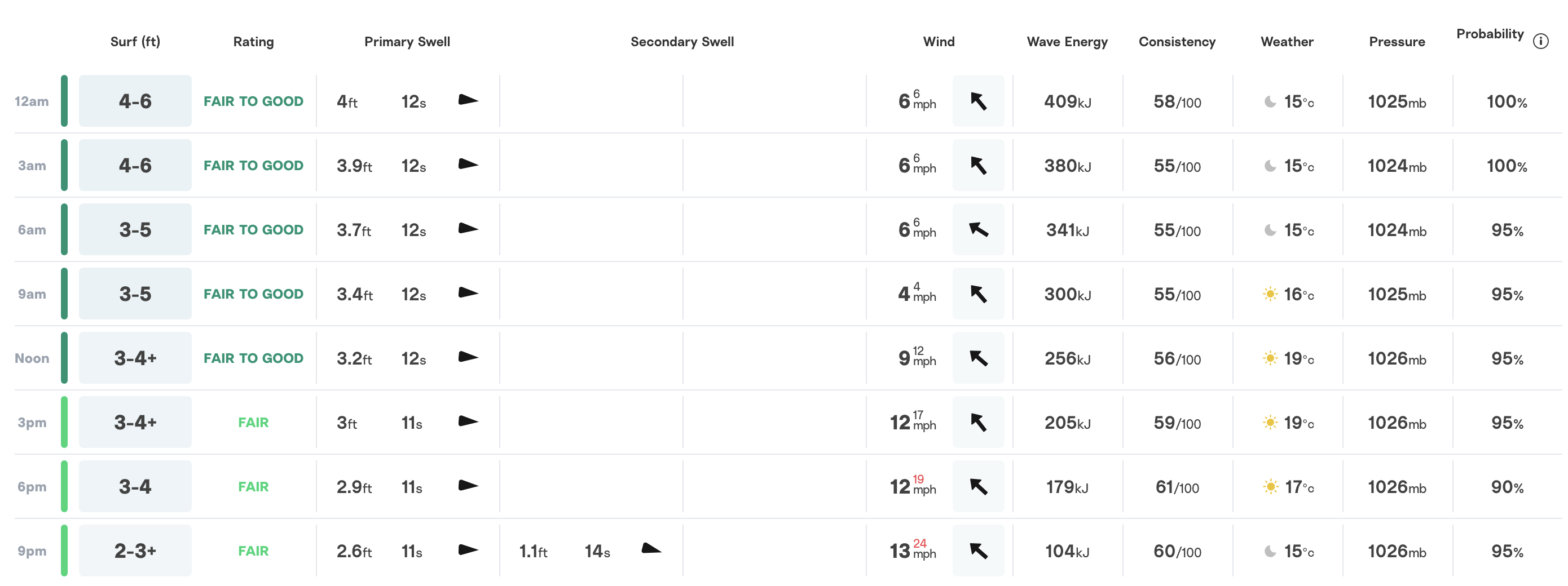 Incoming Update: South West UK, Forget Everything and Go Surf on Sunday!