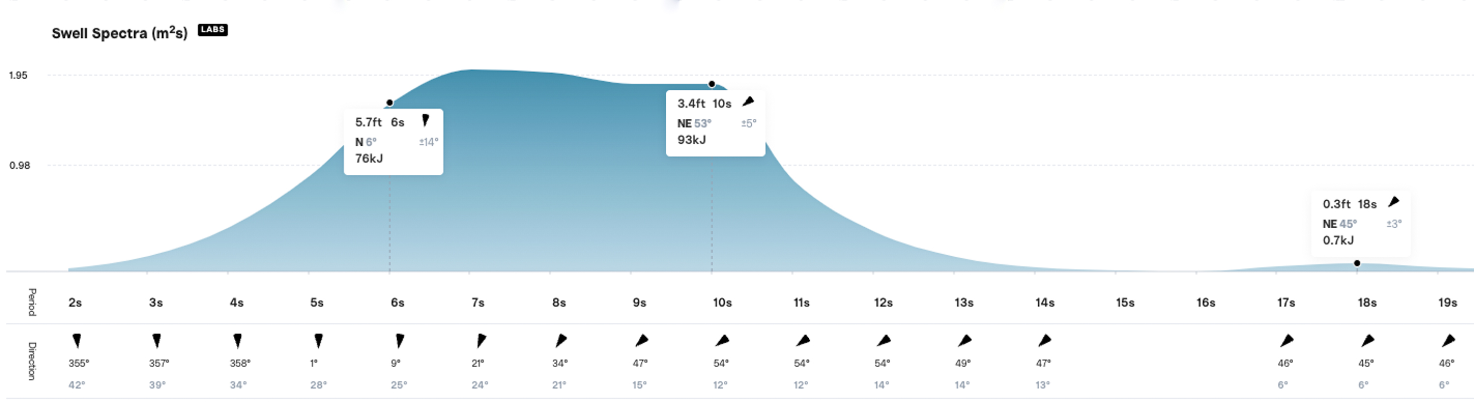 Moments: Friends with Wind Chop
