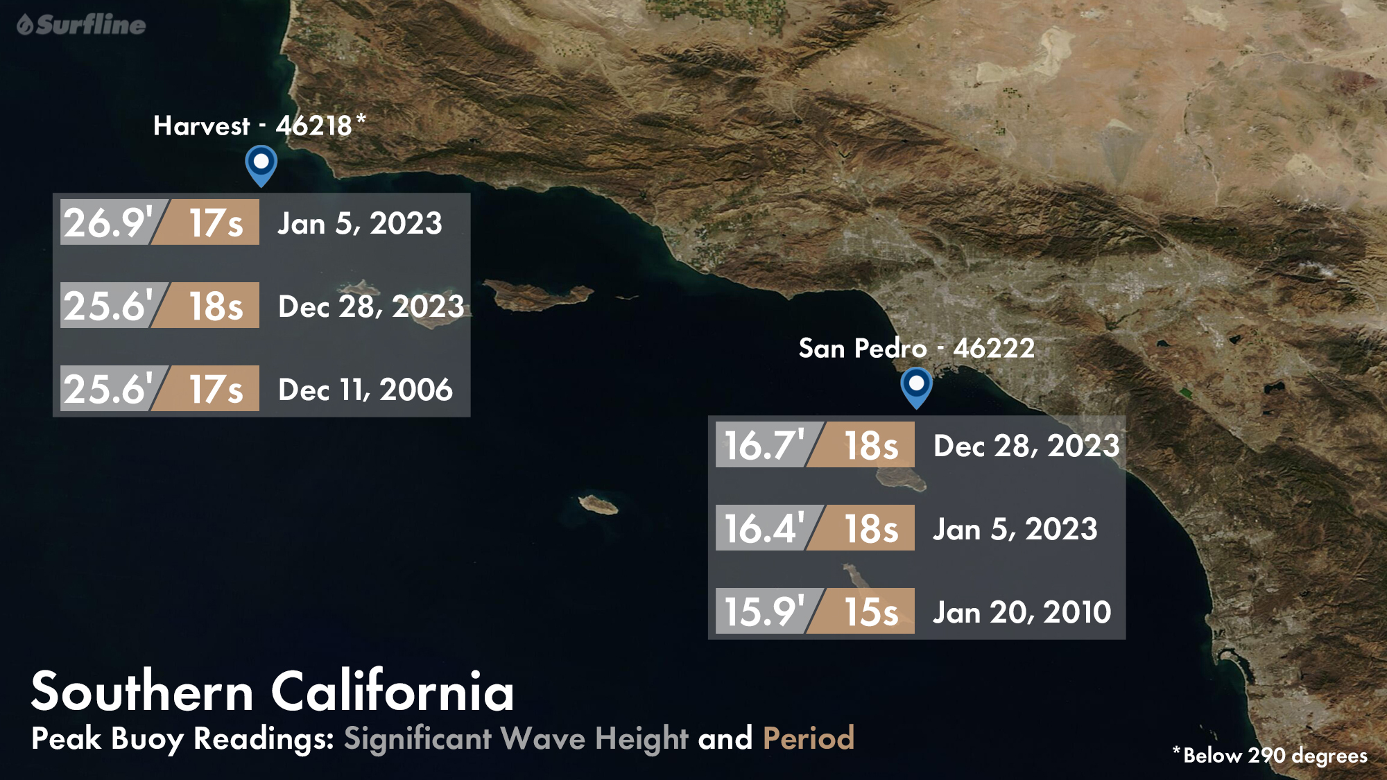 Biggest, Best West Coast Swell of 2023: a Closer Look