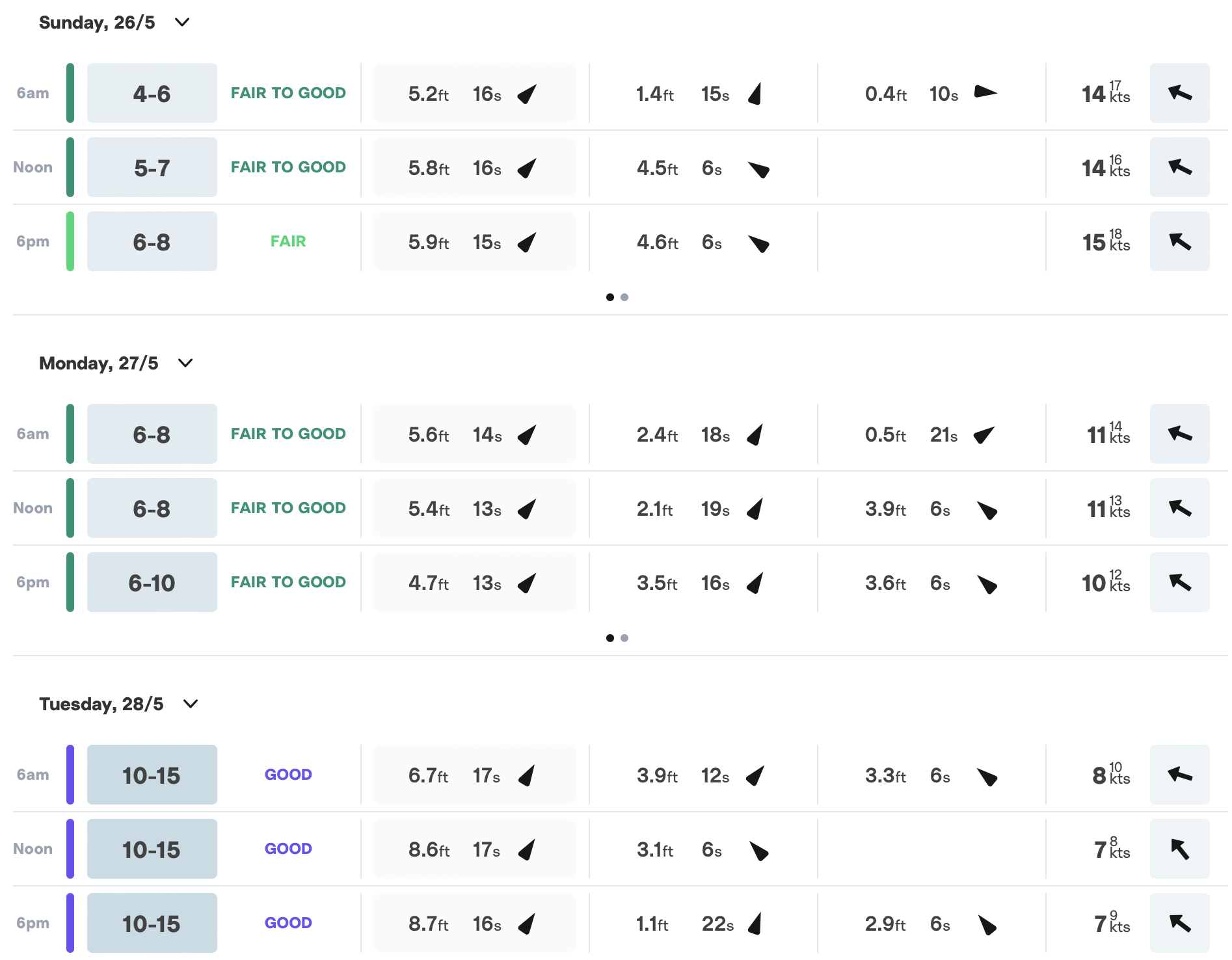 Final Indo Update: Pumping Way Into Next Week