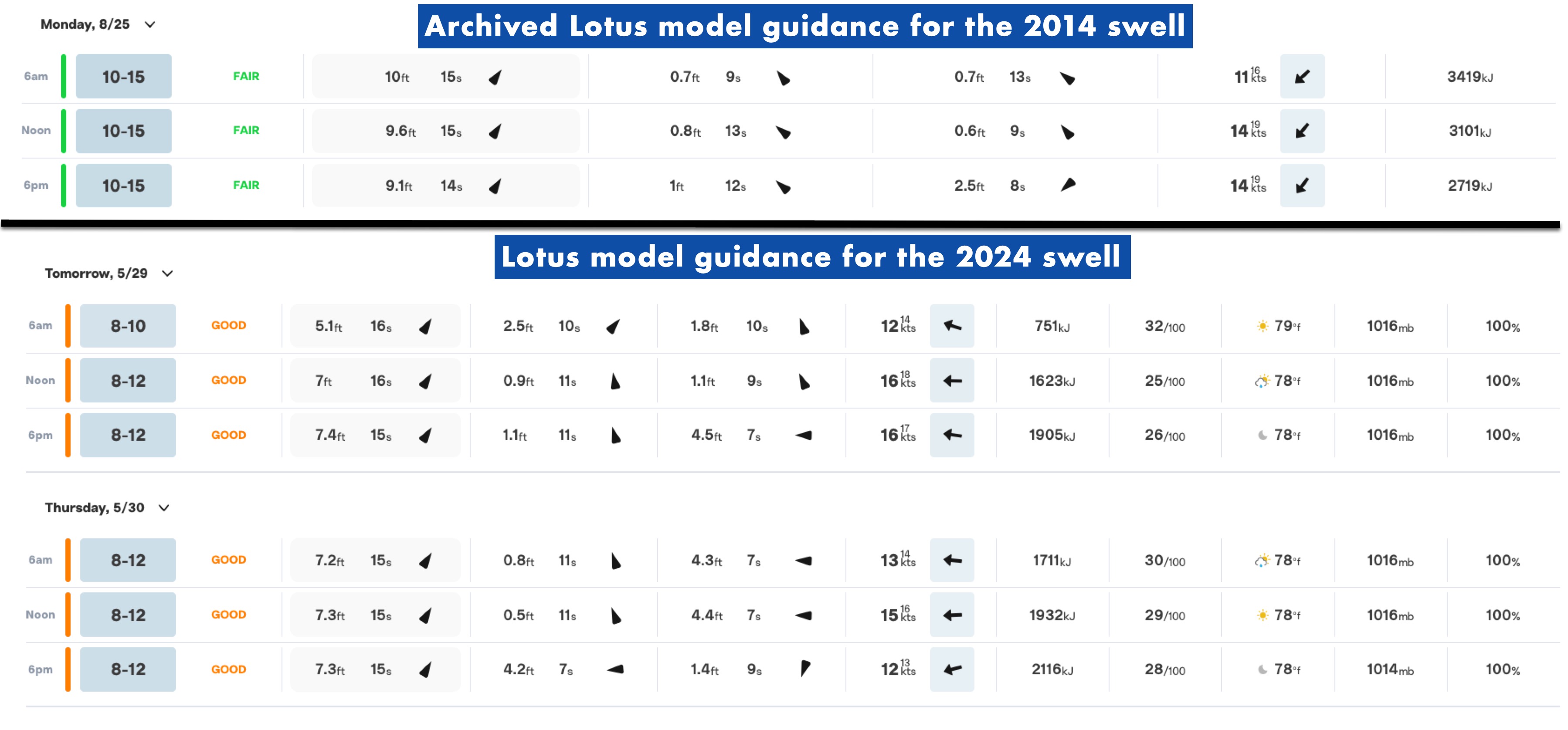 Firing Surf at Teahupo'o Thursday for SHISEIDO Tahiti Pro