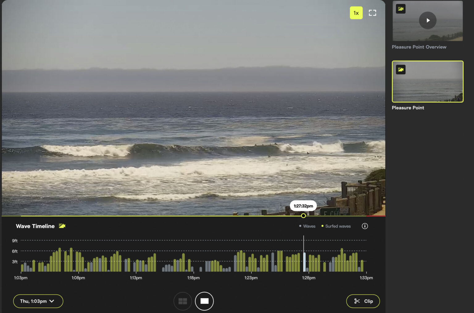 Premium+: The Amazing Wave Timeline