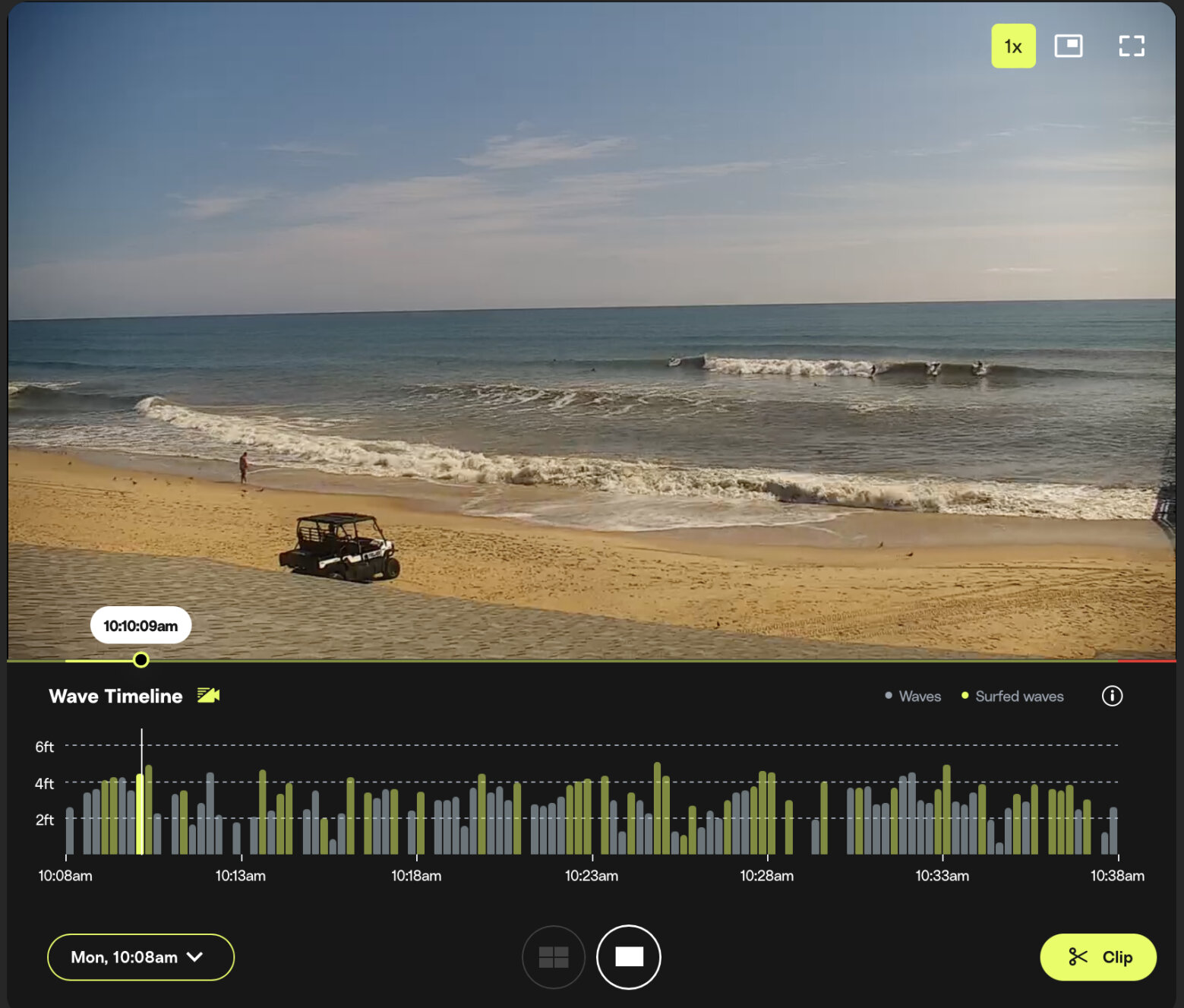 Premium+: Smart Clips Tell The Story