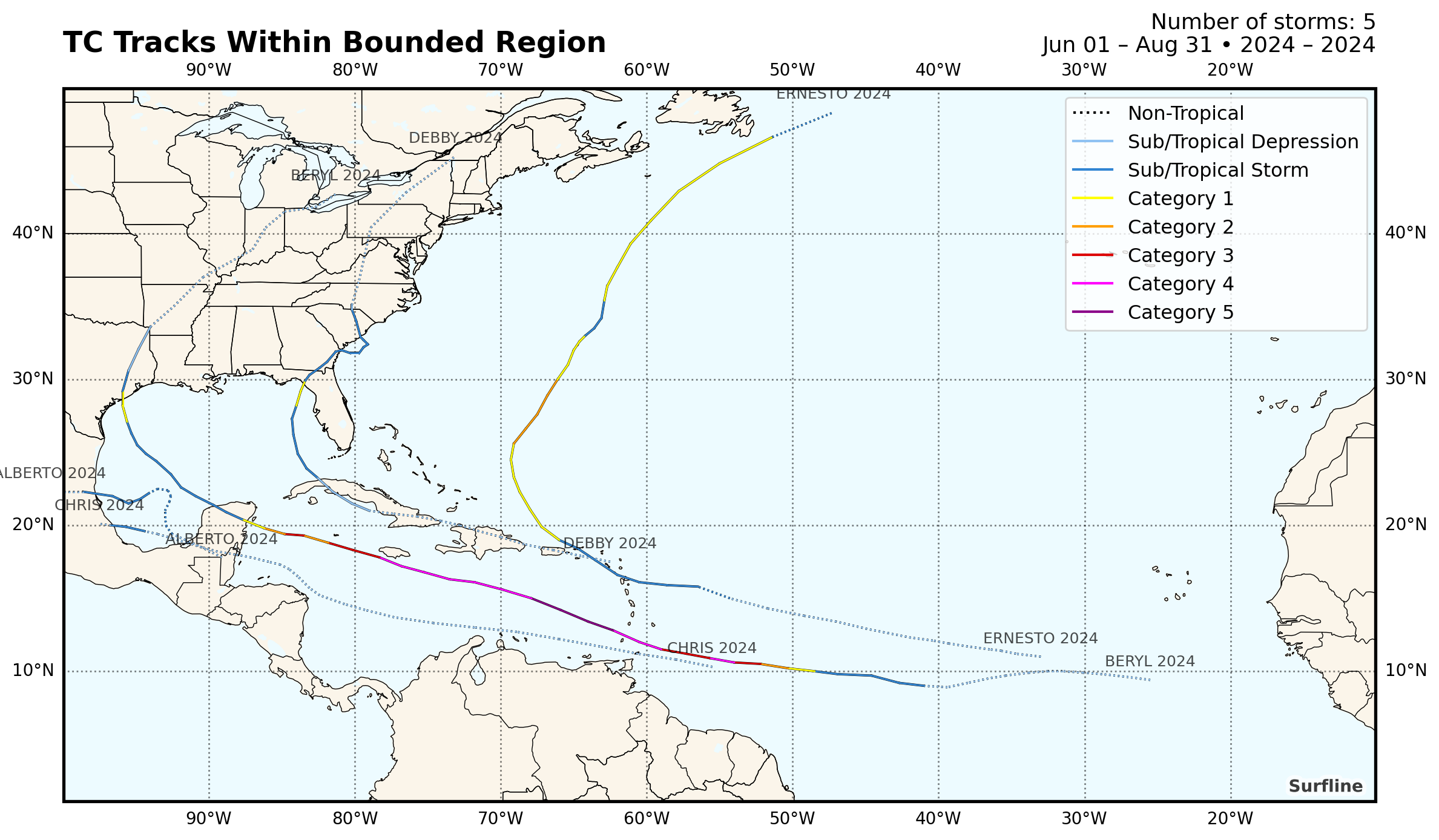2024 Hurricane Season: First Half Forecaster's Log (June, July, August)