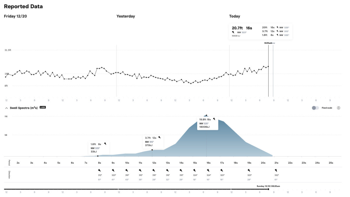 The Eddie: How it Happened